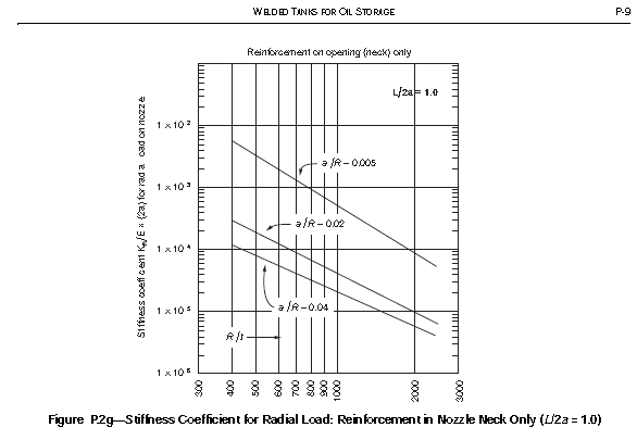 How To Prepare Logarithmic Graph As Per The Attach Ptc Community